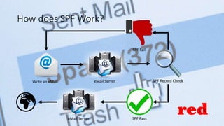 Sender Policy Framework | PPTX
