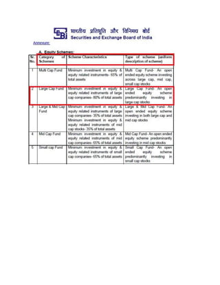 Sp for sebi 12 commerce | PDF