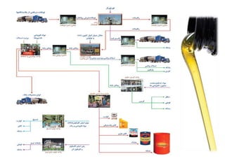 Sp fouman last | PPT