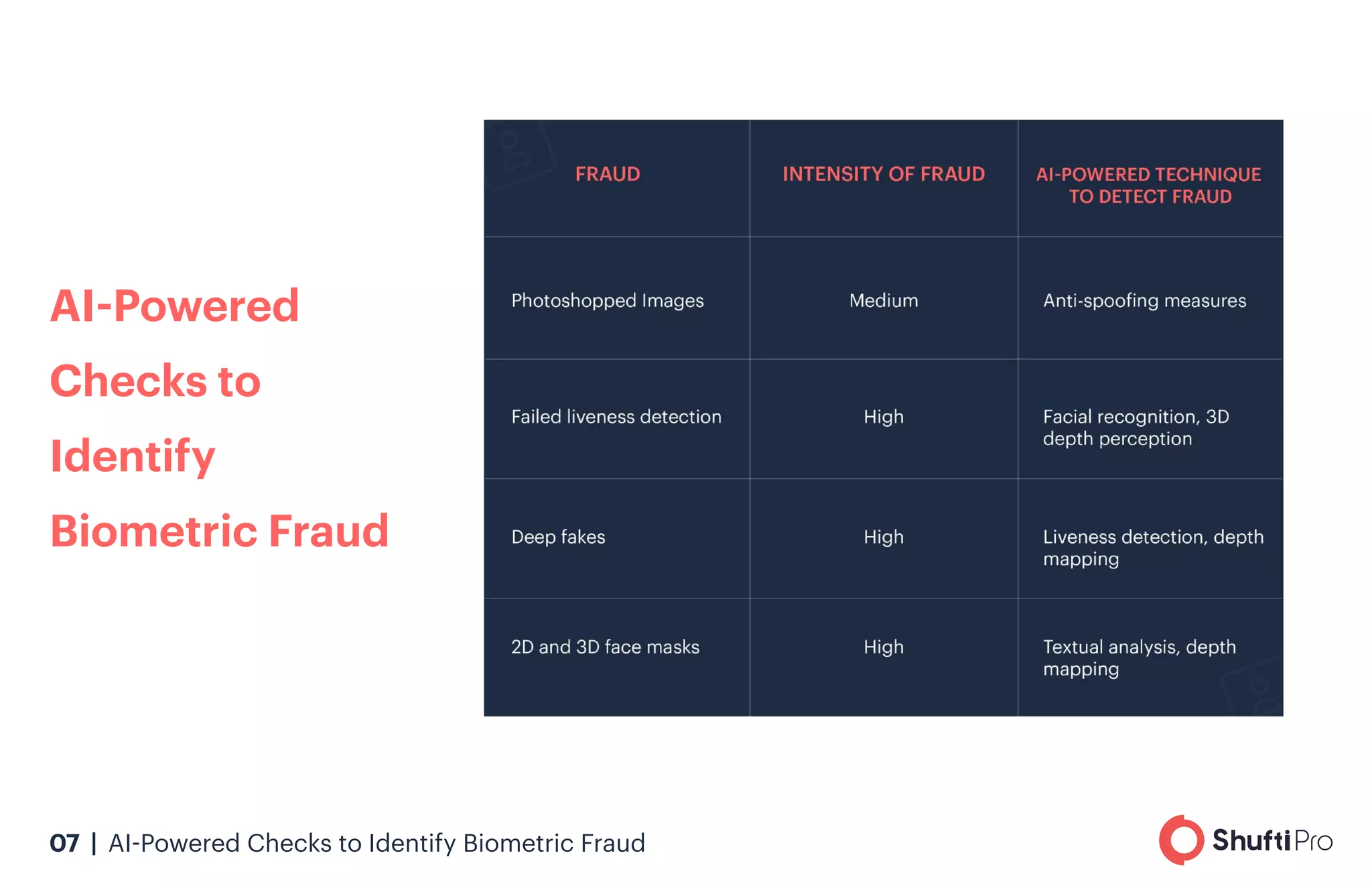 Global Identity Fraud Report 2020 | PDF