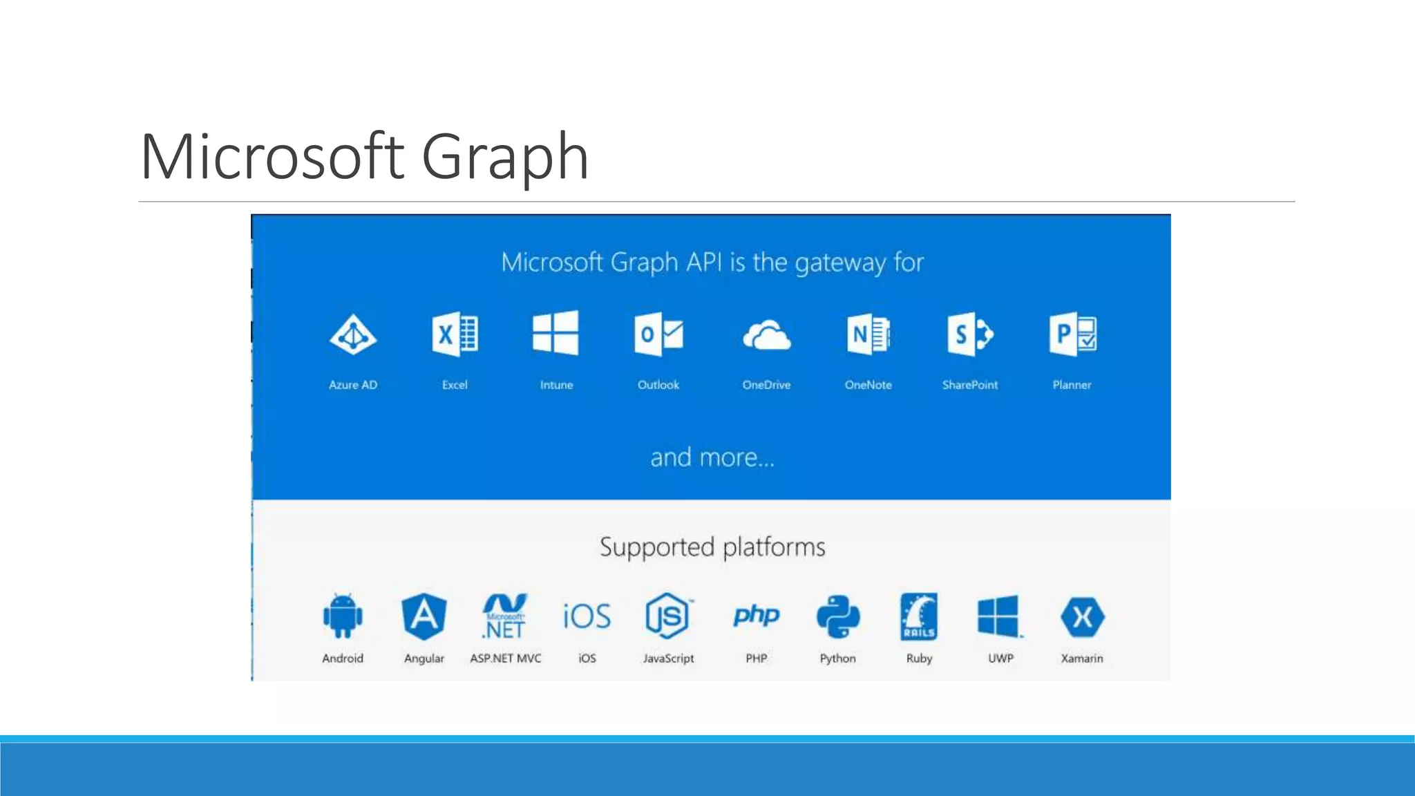 Overview of SharePoint Framework (SPFx) | PPTX