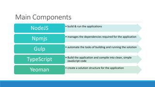 Overview of SharePoint Framework (SPFx) | PPTX