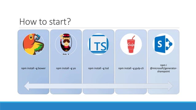 Overview of SharePoint Framework (SPFx) | PPT