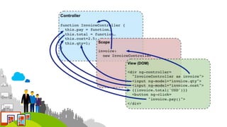 Angular vs React: Building modern SharePoint interfaces with SPFx | PPTX