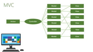 Angular vs React: Building modern SharePoint interfaces with SPFx | PPTX