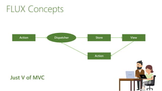 Angular vs React: Building modern SharePoint interfaces with SPFx | PPTX