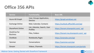 harePoint Framework Webinar Series: Consume Graph APIs in SharePoint Framework | PPT