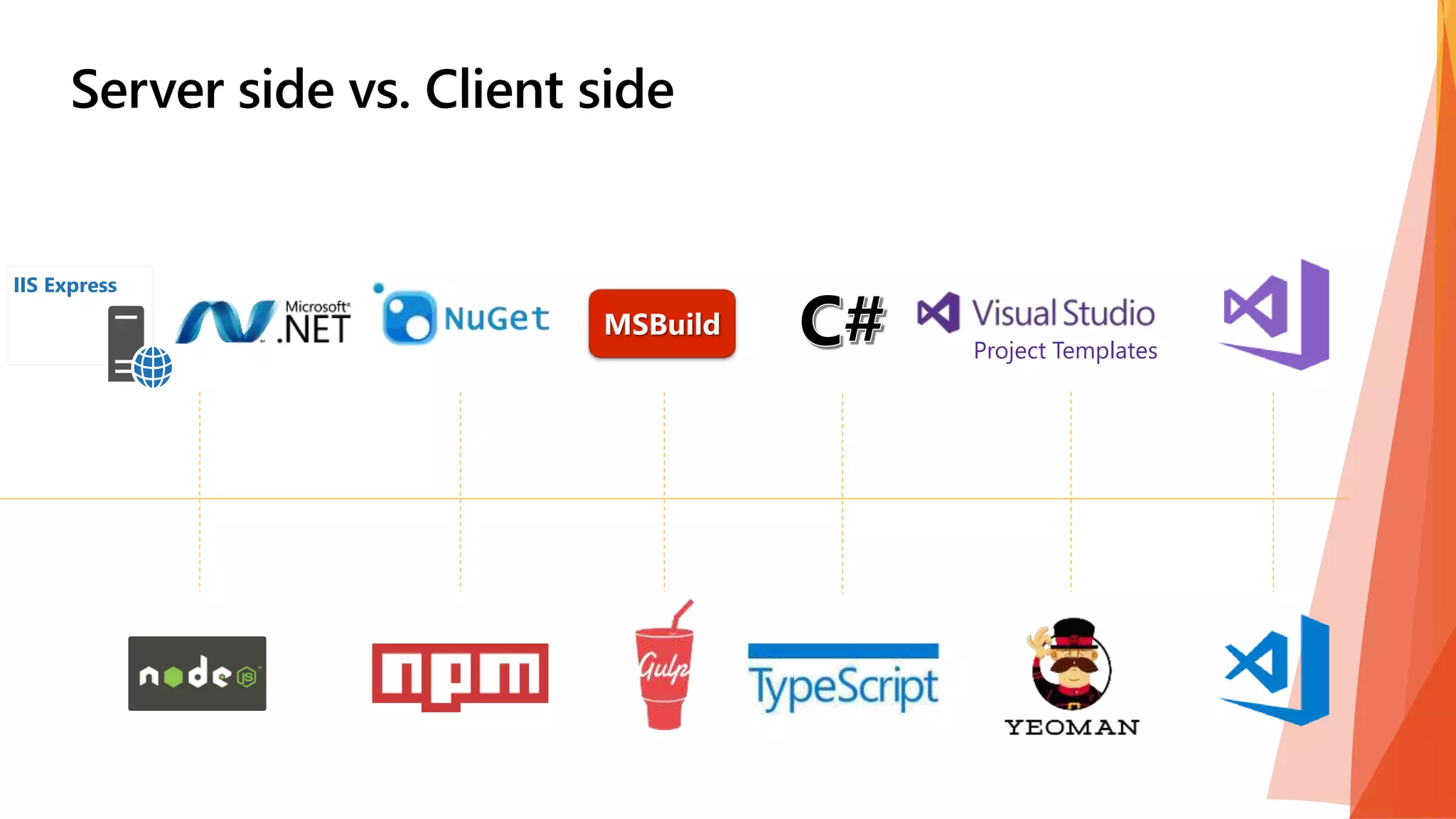 SPFx working with SharePoint data | PPT SPFx working with SharePoint data | PPT