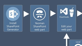 Building solutions with the SharePoint Framework - introduction | PPT