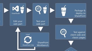 Building solutions with the SharePoint Framework - introduction | PPT