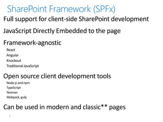 SPFx Gotchas & Optimisation | PPT