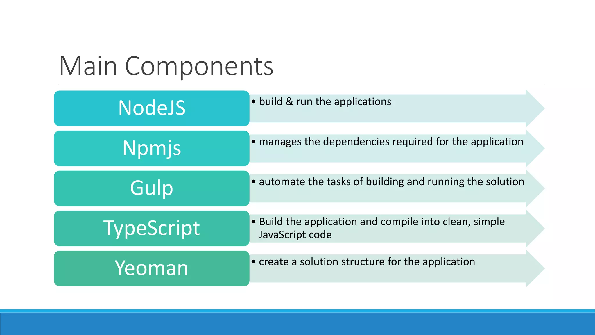 SPFx (SharePoint Framework) | PPTX