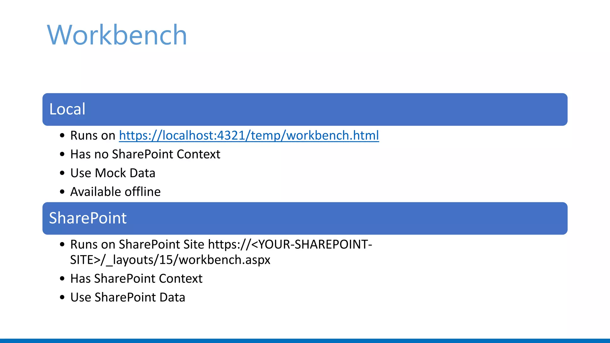 The Greatest Introduction To Sharepoint Framework Spfx On Earth Ppt