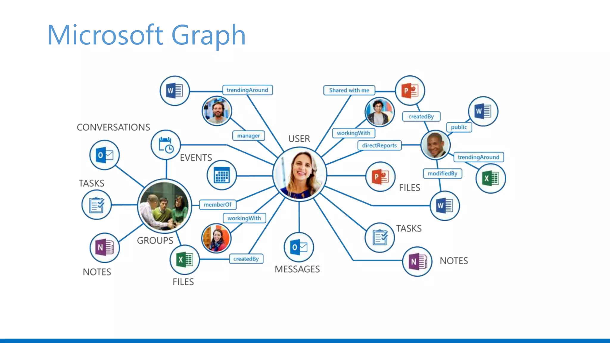 The Greatest Introduction To Sharepoint Framework Spfx On Earth Ppt