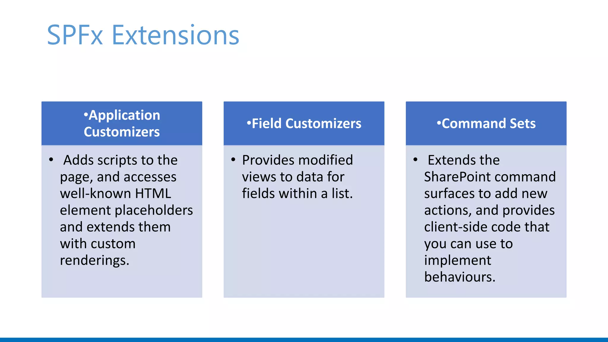 The Greatest Introduction To Sharepoint Framework Spfx On Earth Ppt
