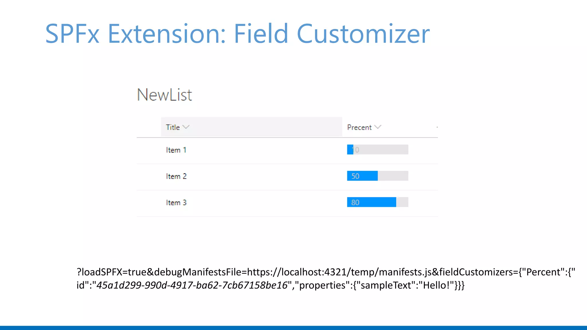 The Greatest Introduction To Sharepoint Framework Spfx On Earth Ppt
