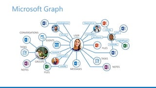 The Greatest Introduction to SharePoint Framework (SPFx) on earth! | PPT
