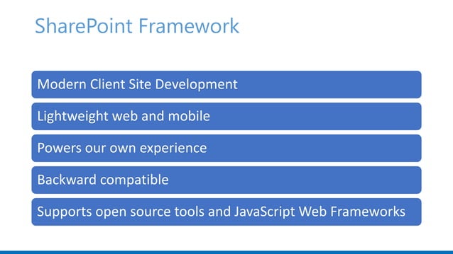 The Greatest Introduction To Sharepoint Framework Spfx On Earth Ppt