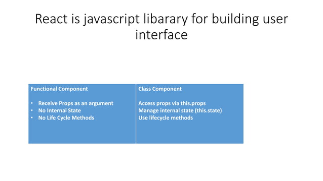 Spfx with react redux | PPT