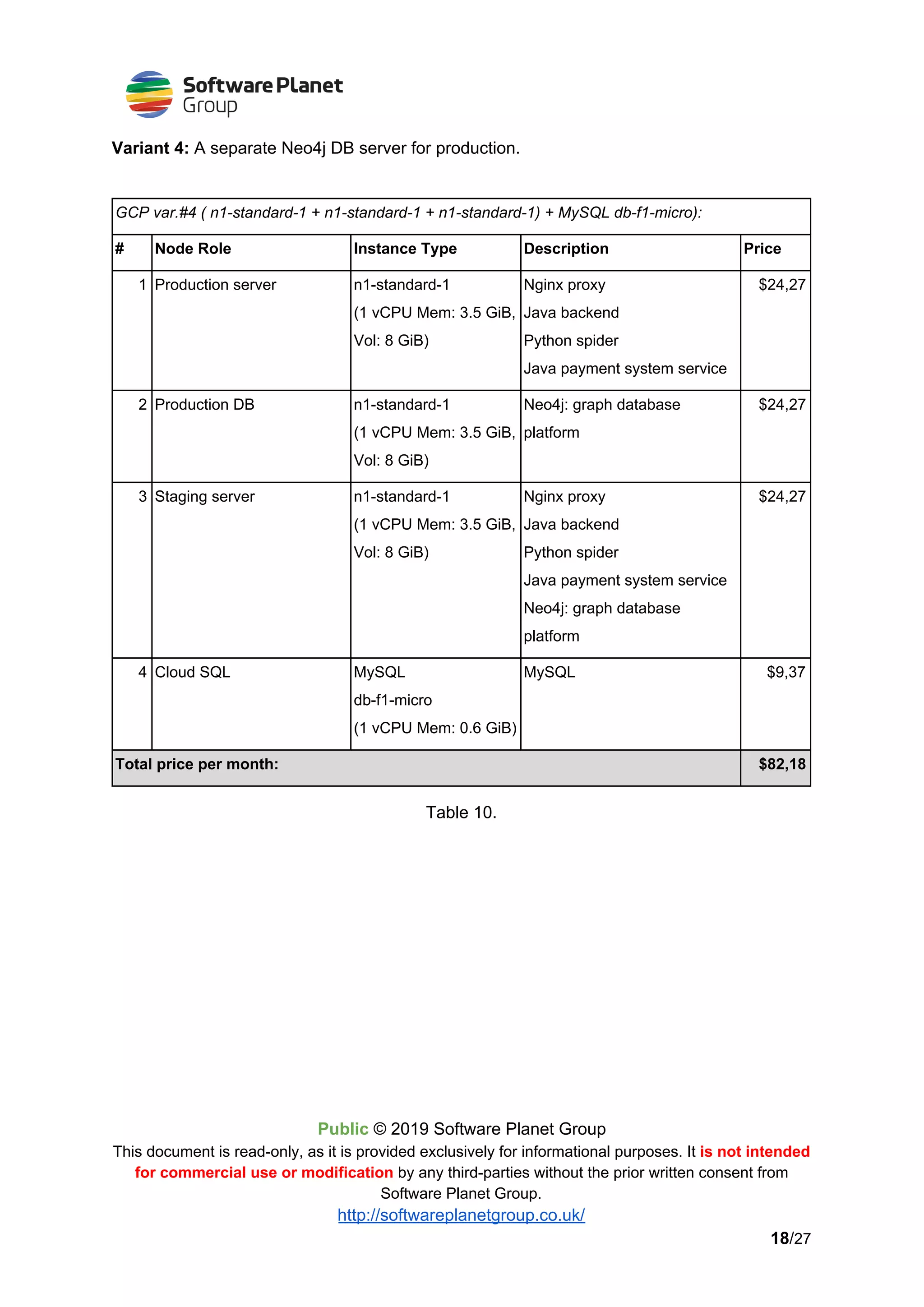 SPG AWS infrastructure analysis (public example) | PDF