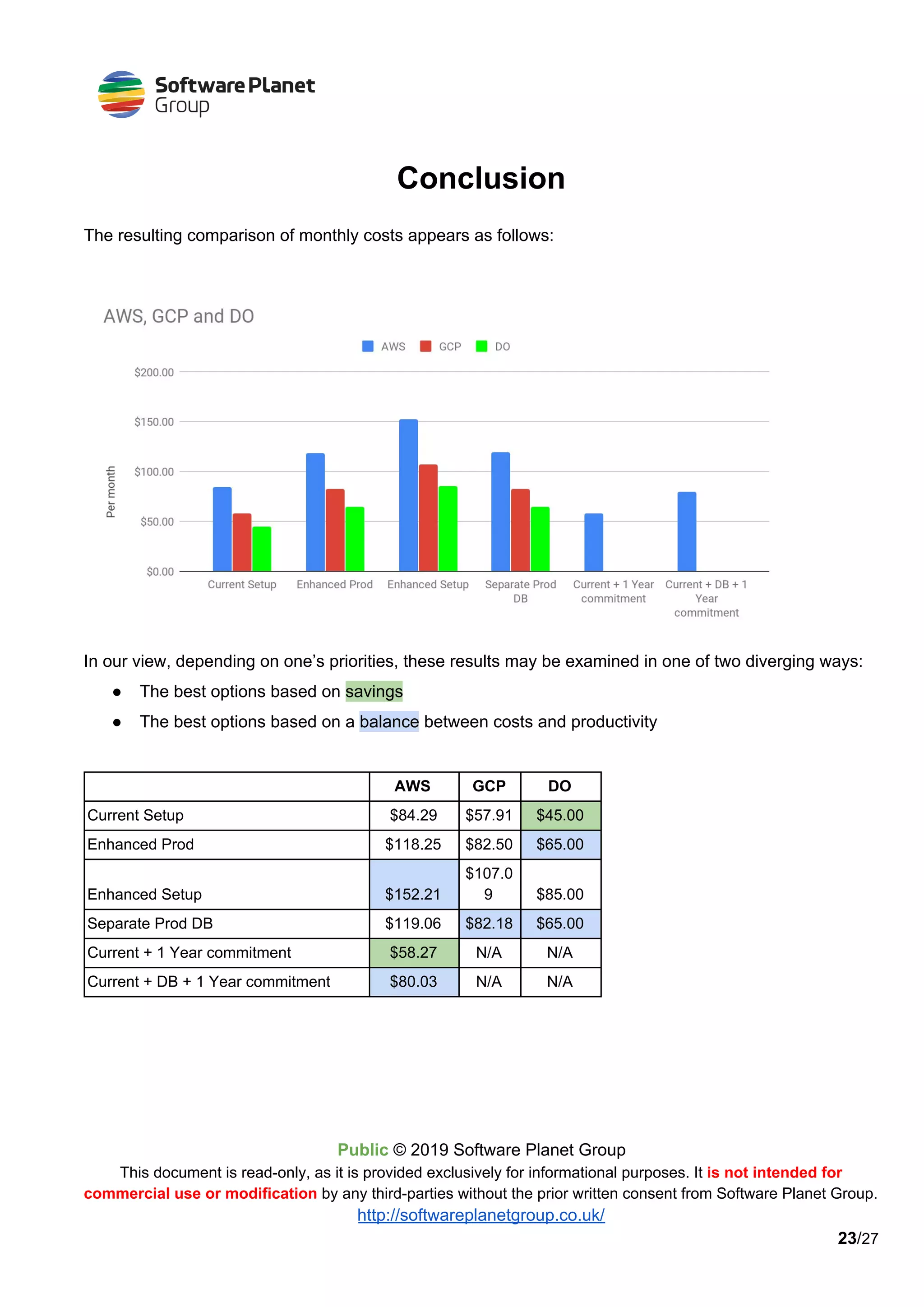 SPG AWS infrastructure analysis (public example) | PDF