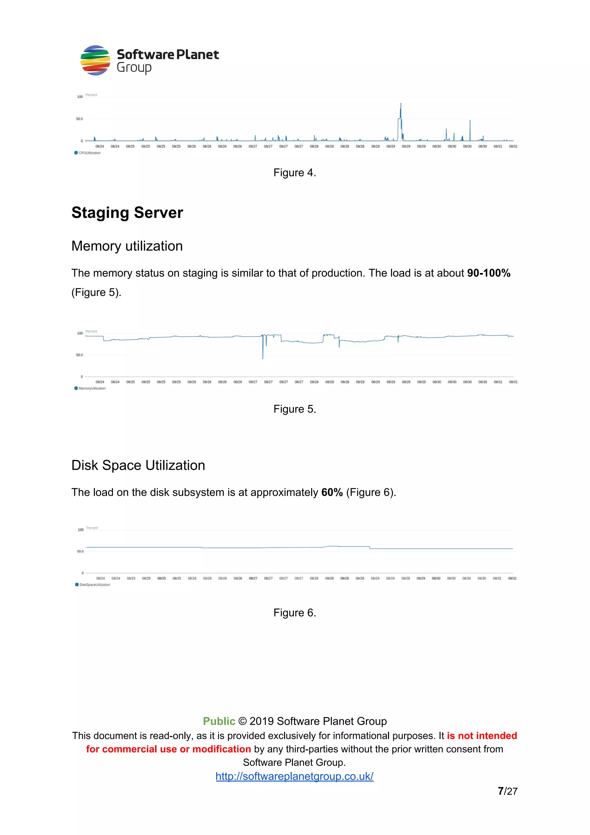 SPG AWS infrastructure analysis (public example) | PDF