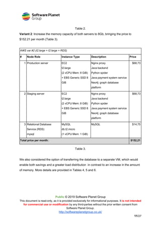 SPG AWS infrastructure analysis (public example) | PDF