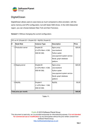 SPG AWS infrastructure analysis (public example) | PDF