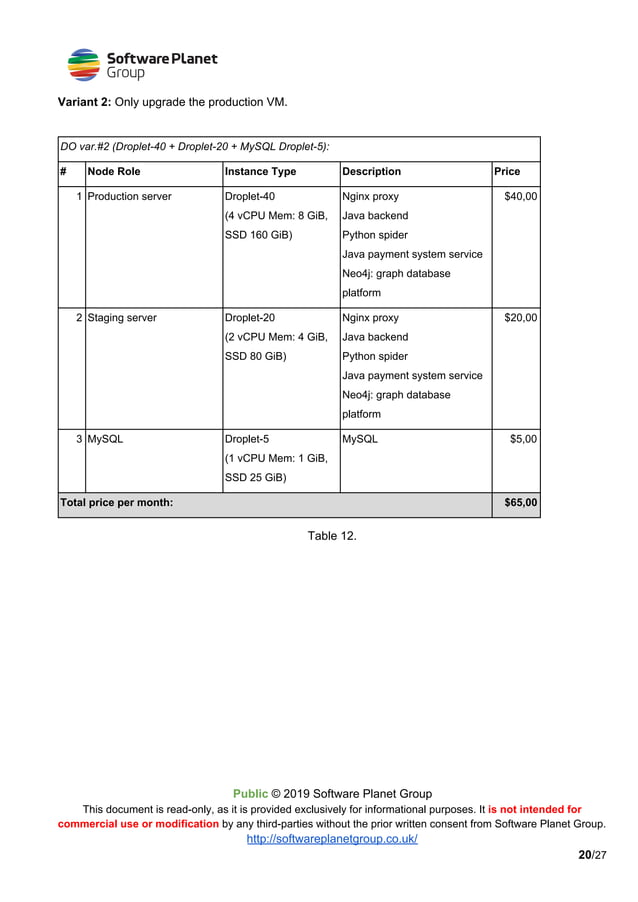 SPG AWS infrastructure analysis (public example) | PDF