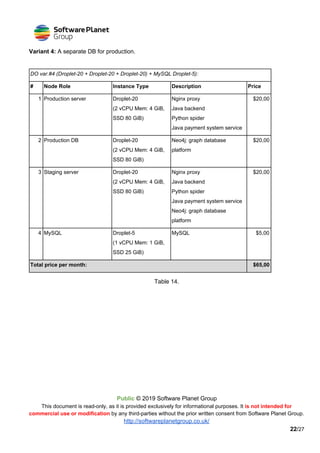 SPG AWS infrastructure analysis (public example) | PDF