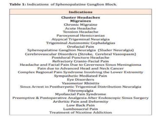 SPG Blocks lecture in Buenos Aires | PPT