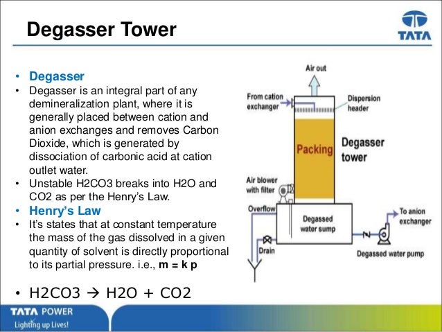 Power Plant Water Treatment