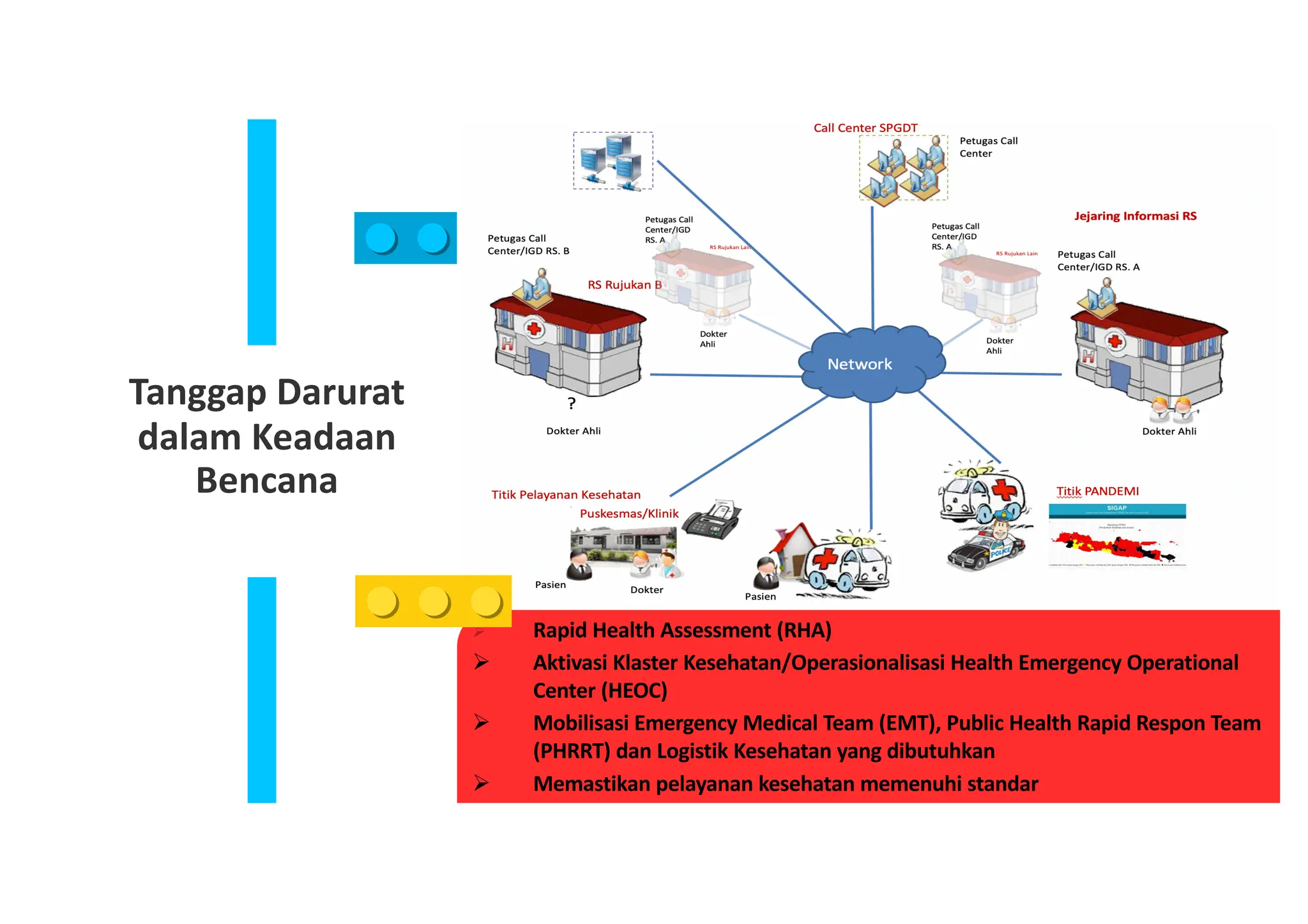 Sistem Penanggulangan Gawat Darurat Terpadu (SPGDT).pdf