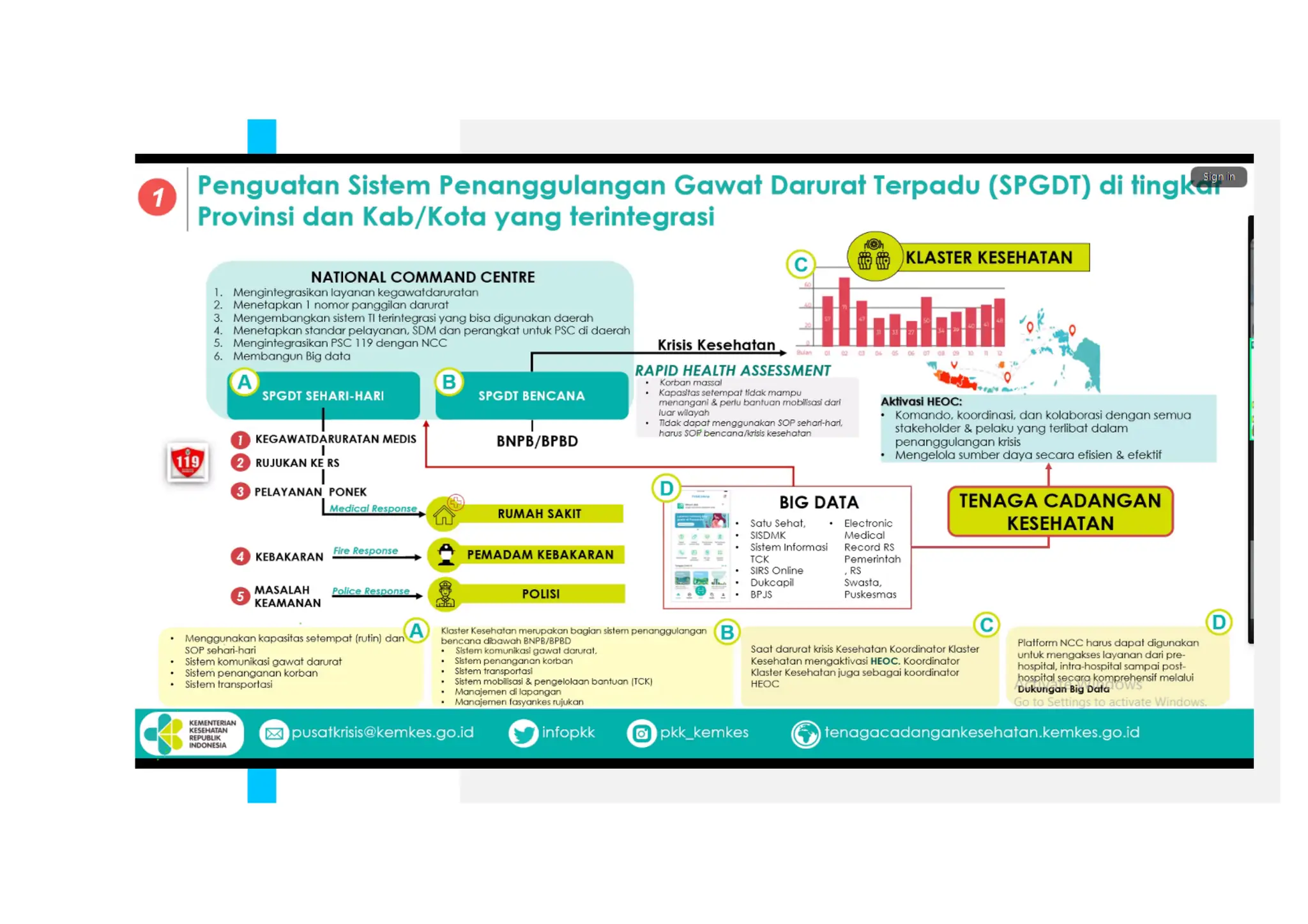 Sistem Penanggulangan Gawat Darurat Terpadu (SPGDT).pdf