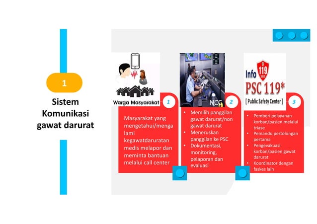 Sistem Penanggulangan Gawat Darurat Terpadu (SPGDT).pdf