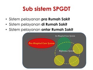 spgdt_compress.pdf