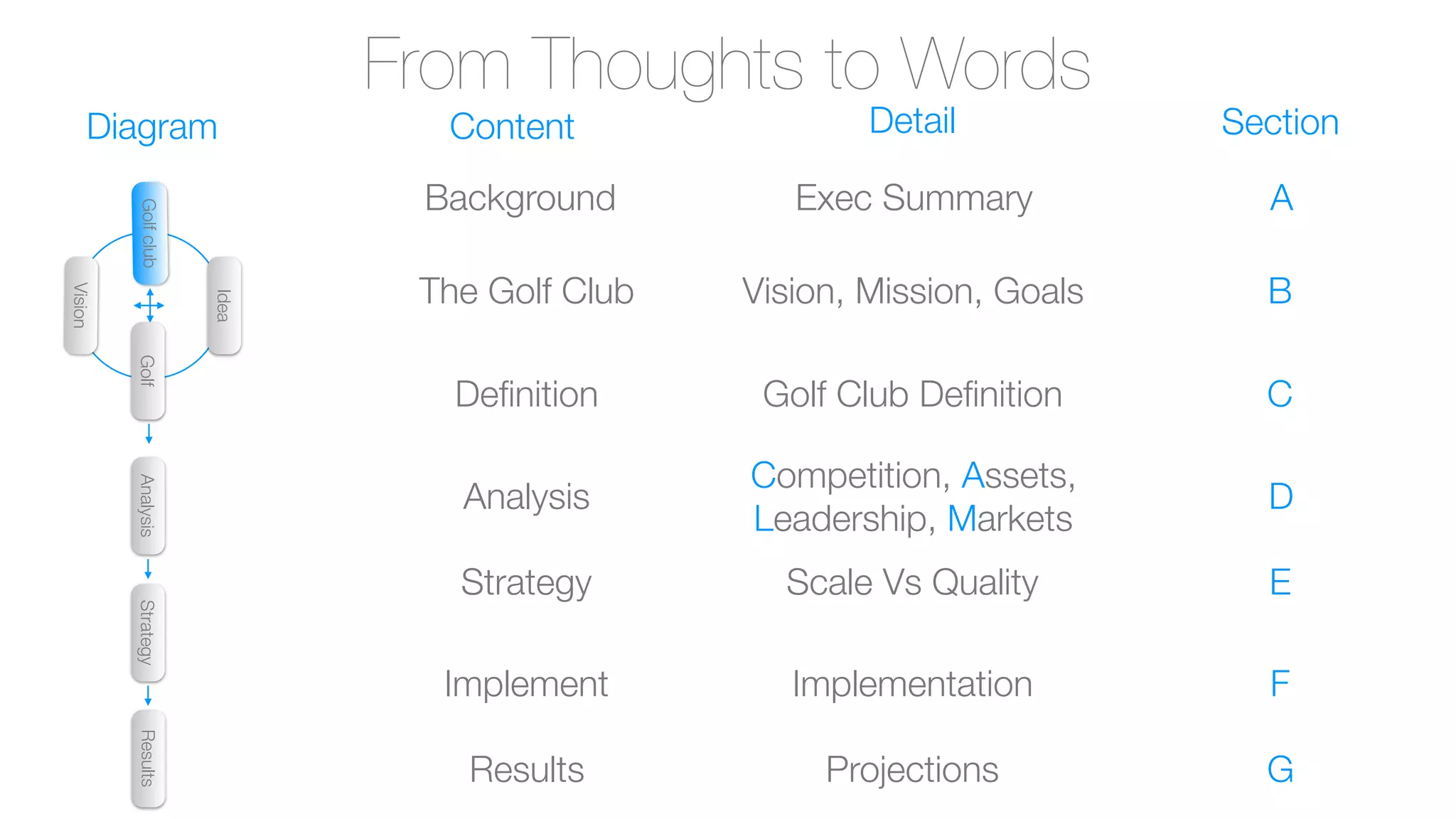 How Golf Clubs and Strategic Plans Evolve | PDF