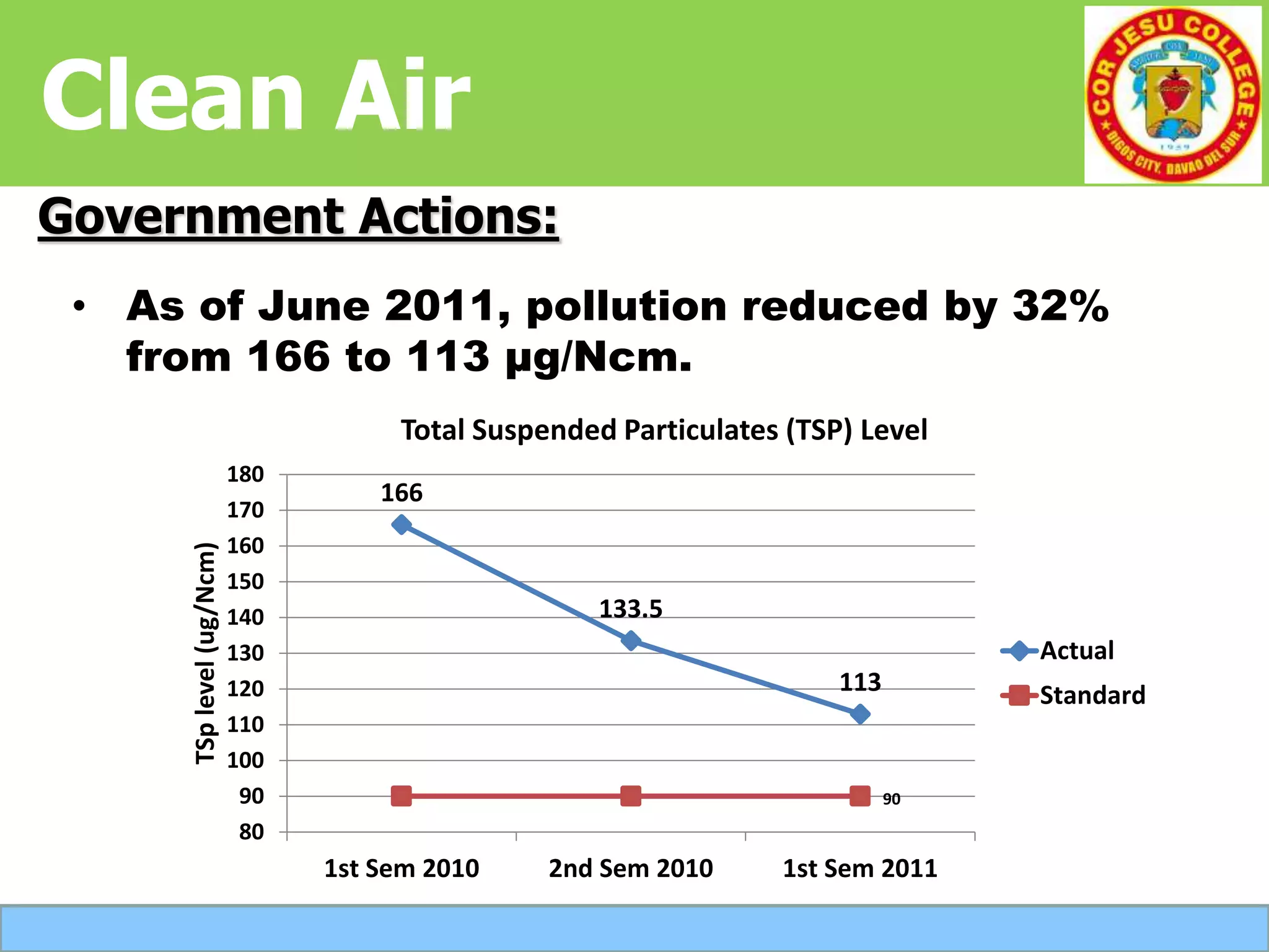 The State of Philippine Environment | PPTX