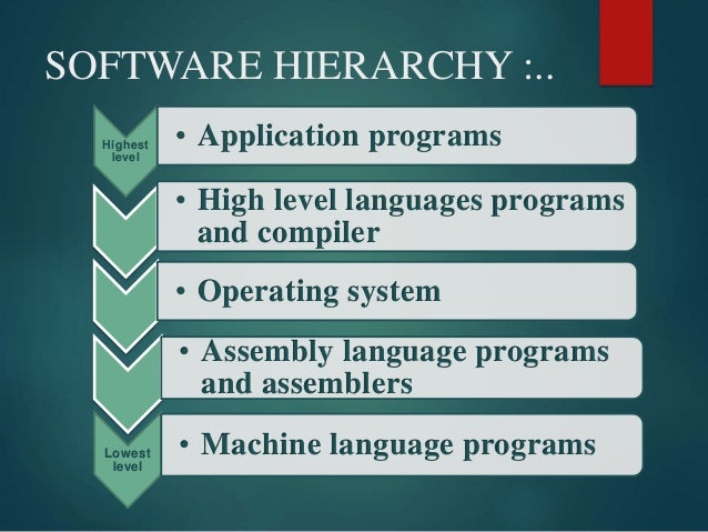 SYSTEM SOFTWARE