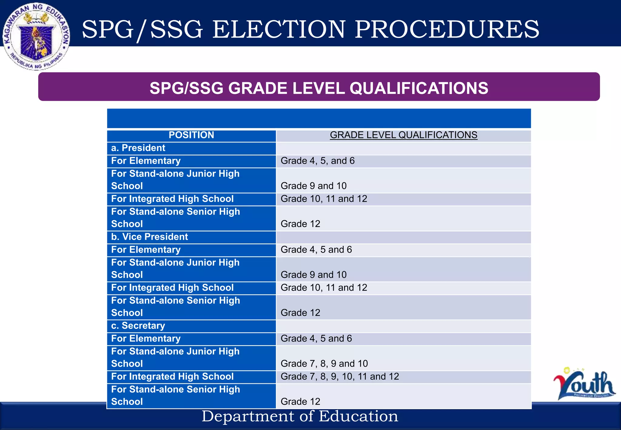 SPGS-SSG-Election-Guidelines.pptx