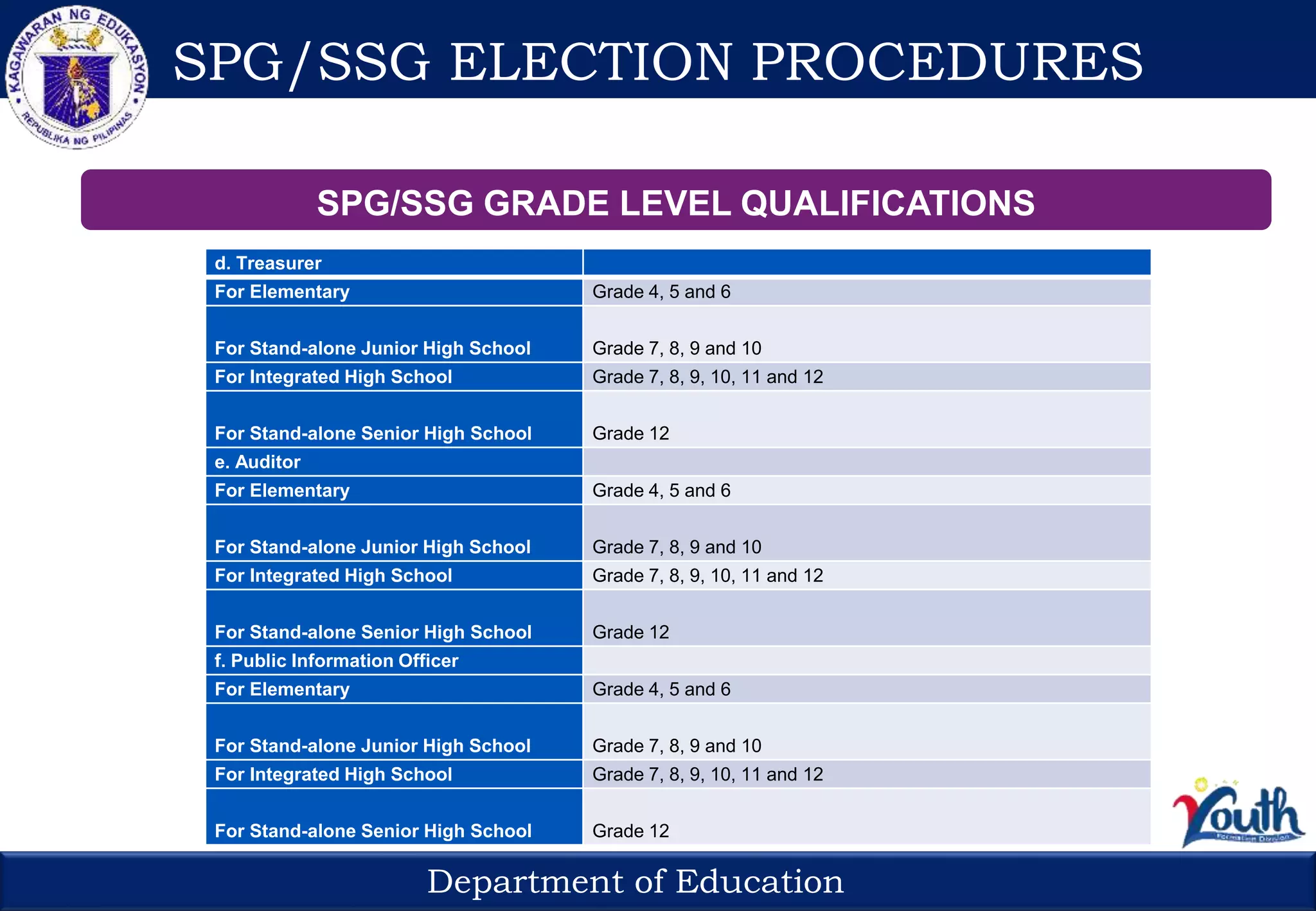 SPGS-SSG-Election-Guidelines.pptx