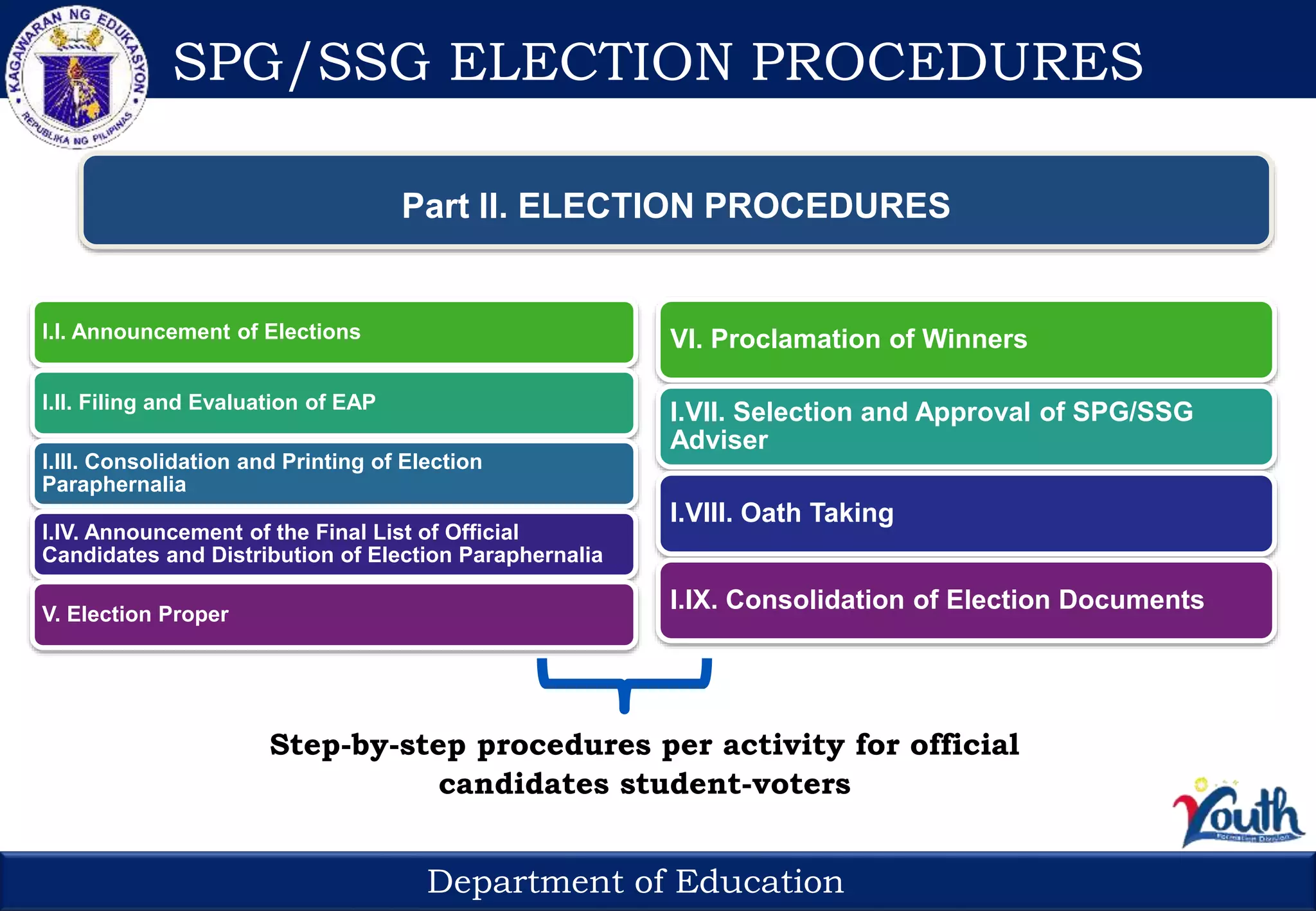 SPGS-SSG-Election-Guidelines.pptx