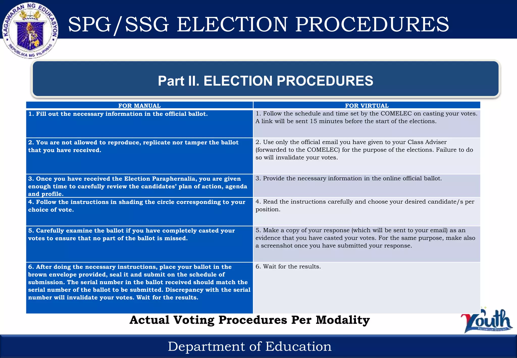 SPGS-SSG-Election-Guidelines.pptx