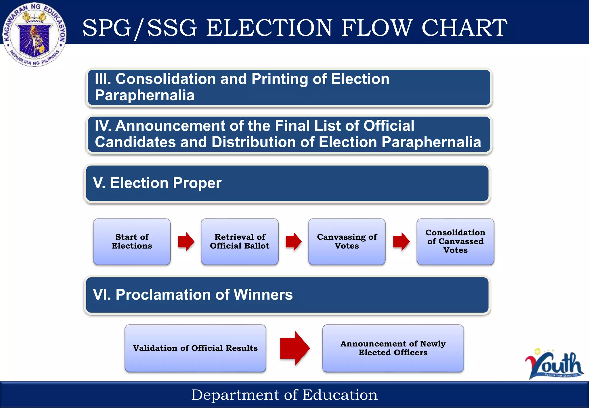 SPGS-SSG-Election-Guidelines.pptx
