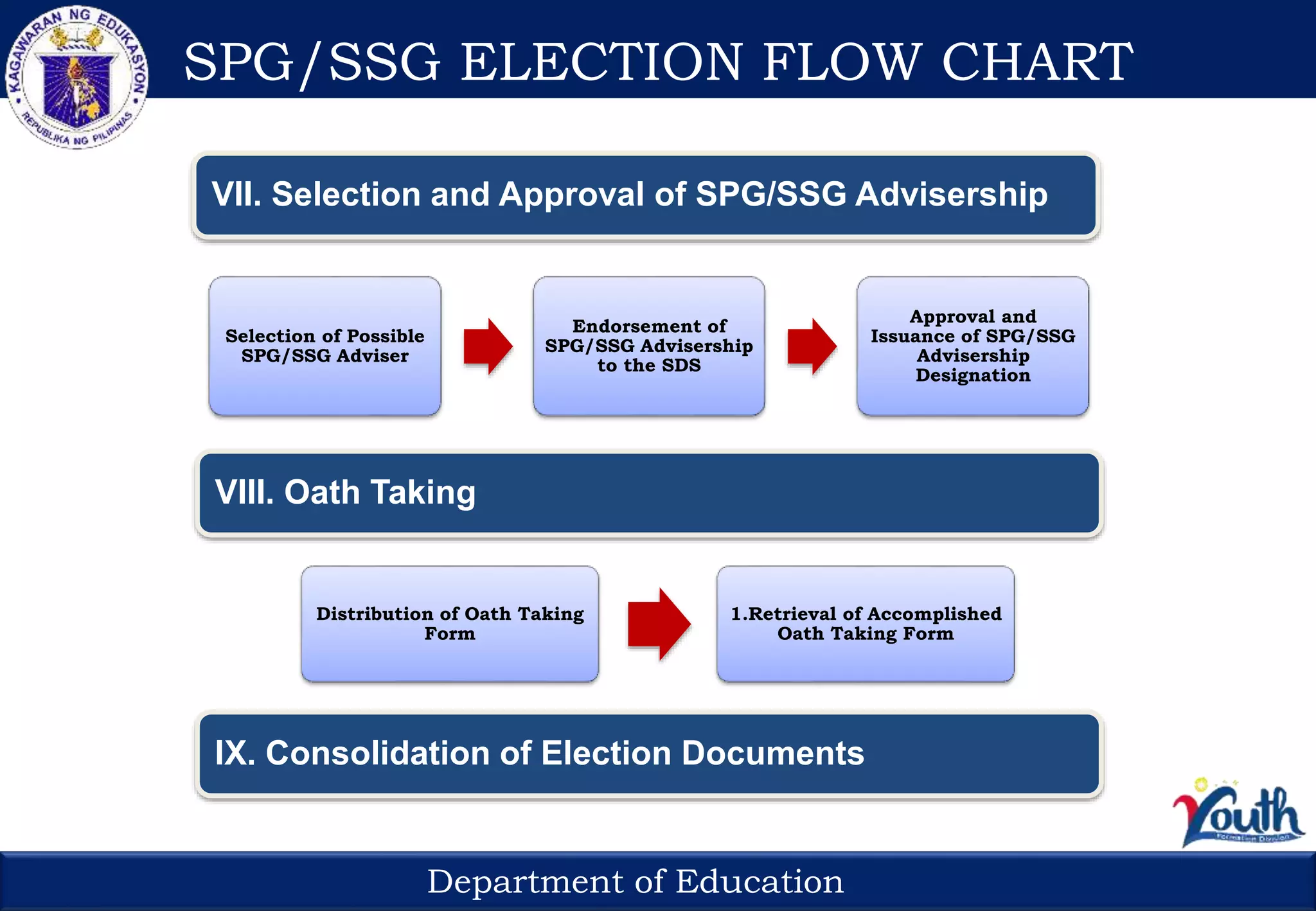 SPGS-SSG-Election-Guidelines.pptx