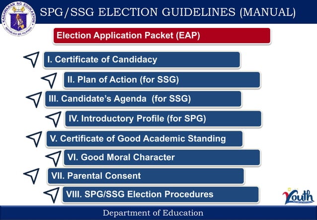 SPGS-SSG-Election-Guidelines.pptx | Elections | Politics