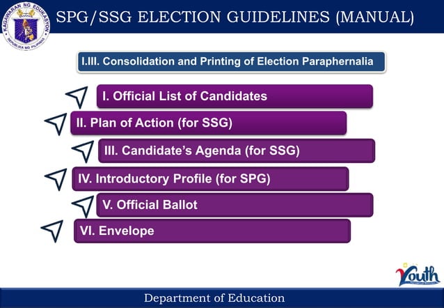 SPGS-SSG-Election-Guidelines.pptx | Elections | Politics