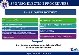 SPGS-SSG-Election-Guidelines.pptx