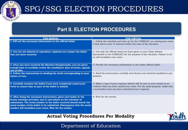 SPGS-SSG-Election-Guidelines.pptx | Elections | Politics