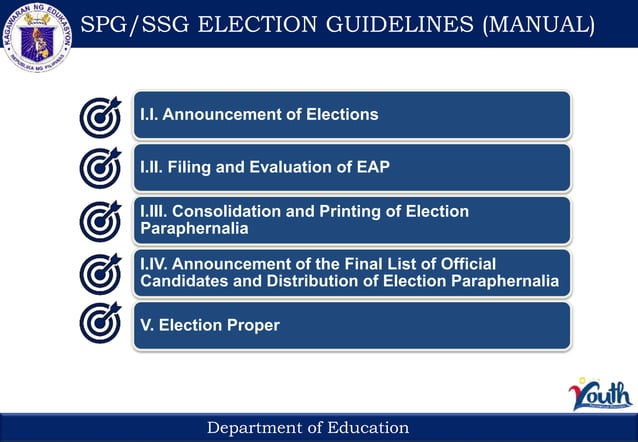 SPGS-SSG-Election-Guidelines.pptx | Elections | Politics